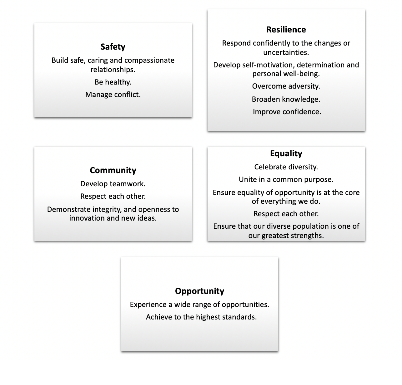 Curriculum – Heavers Farm Primary School