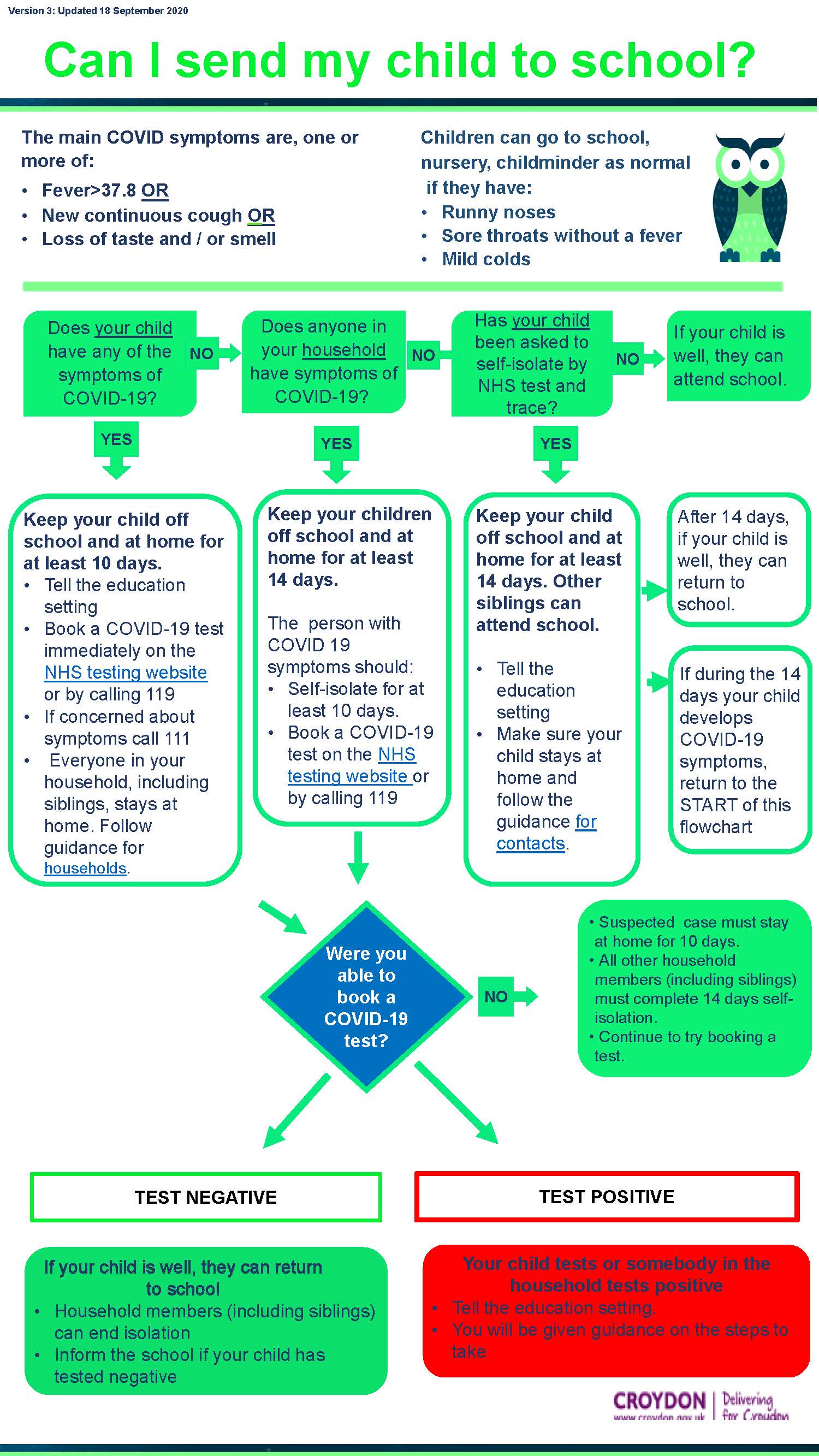 poster-and-flowchart-for-educational-setting-parents-and-carers-18 ...